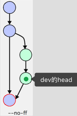 git分支管理(二)---合并 | Disinuo的博客
